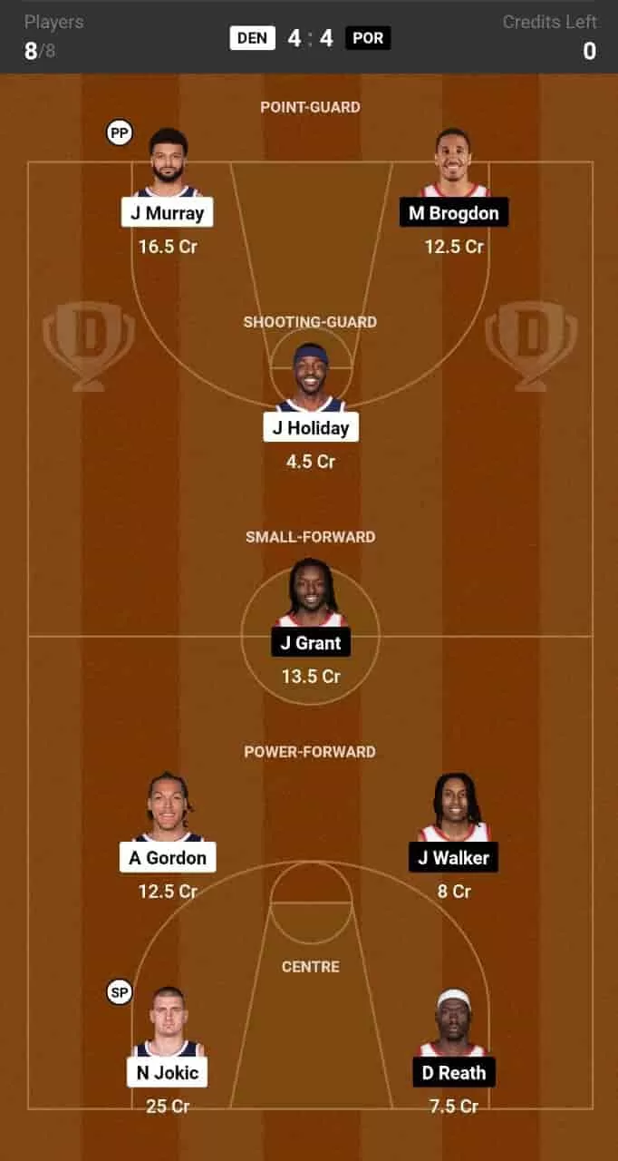 DEN vs POR Dream11 Prediction: Lineup, Roster & Stats [NBA 2024]