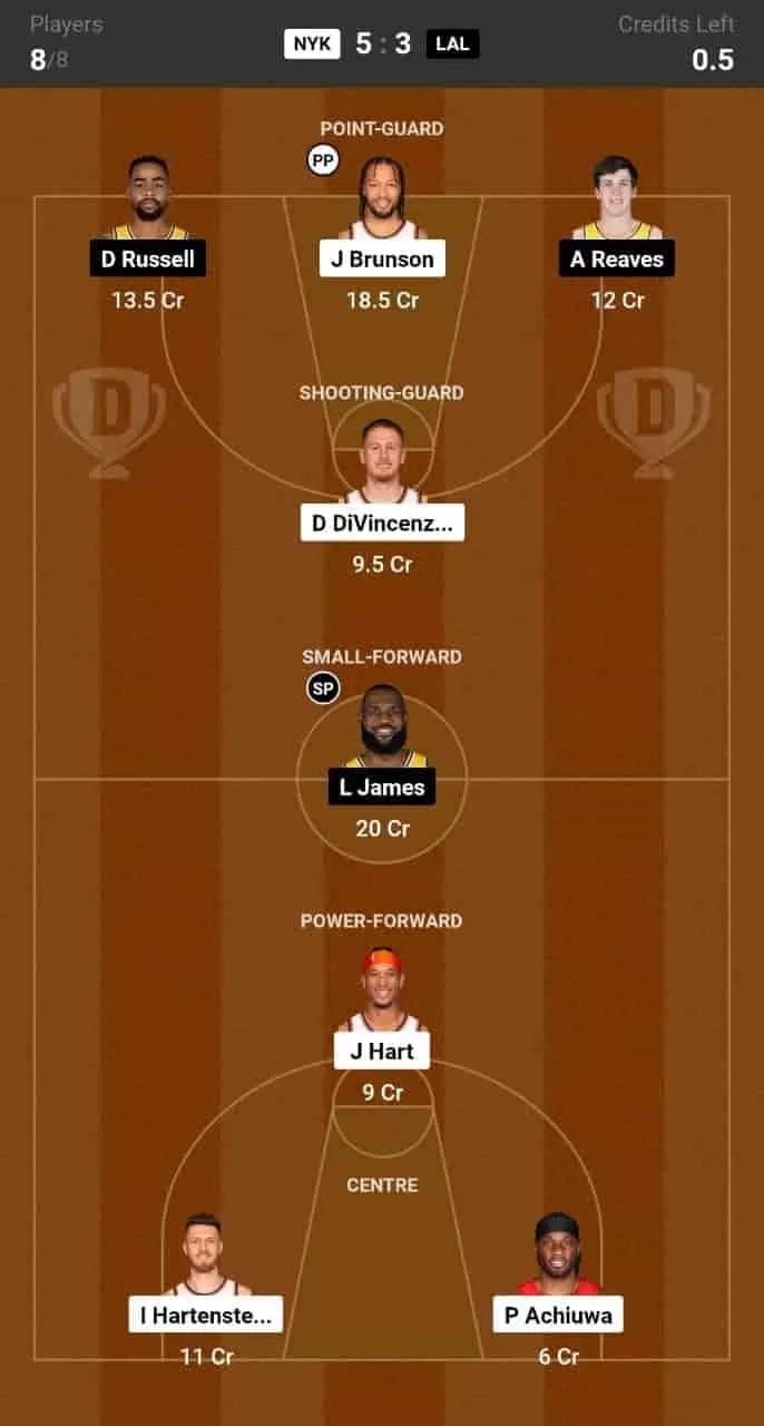 NYK vs LAL Dream11 Prediction: Lineup, Roster & Stats [NBA 2024]