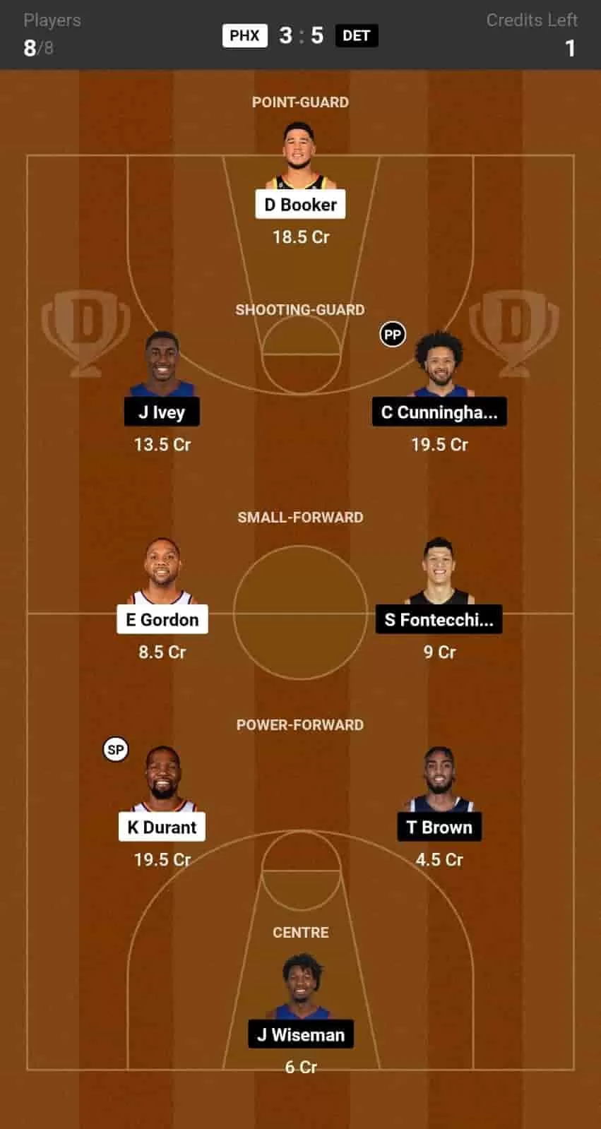 PHX vs DET Dream11 Prediction: Lineup, Roster & Stats [NBA 2024]
