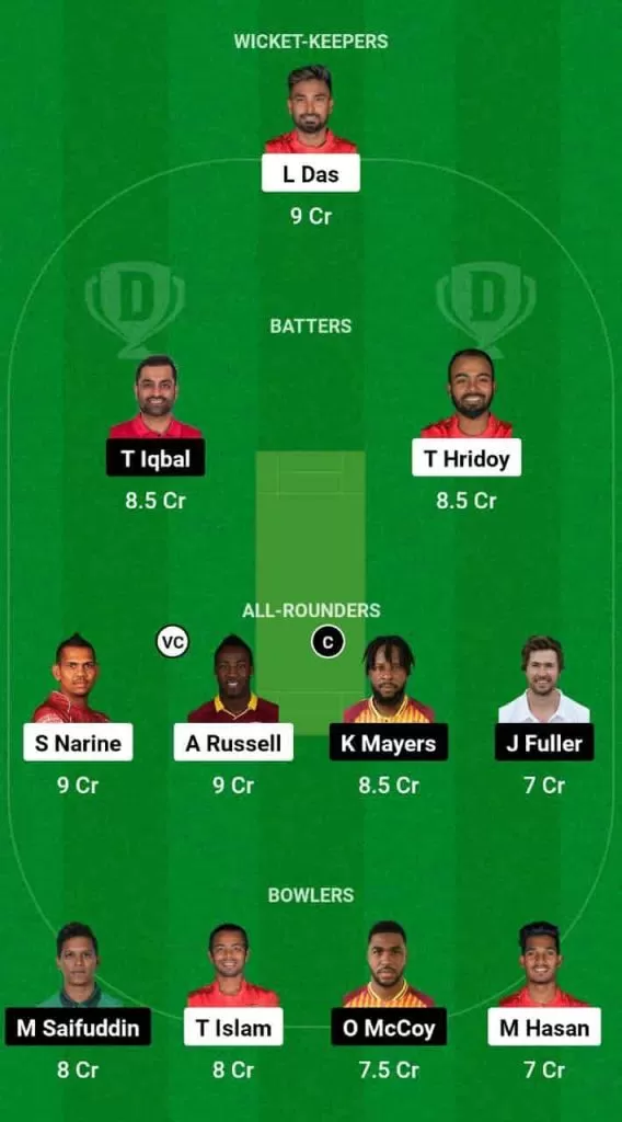 COV vs FBA Dream11 Prediction: In-Depth Analysis, Venue Stats, and Fantasy Cricket Tips for ...