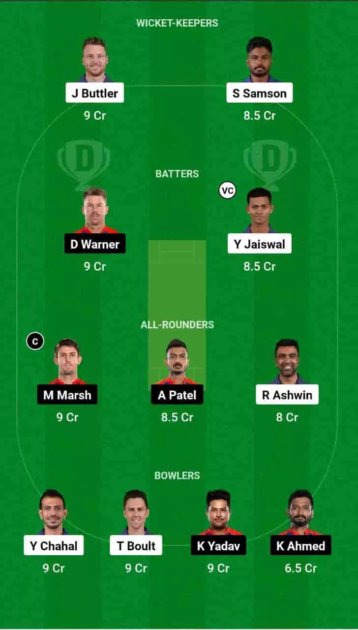 RR vs DC Dream11 Prediction: In-Depth Analysis, Venue Stats, and Fantasy Cricket Tips for ...