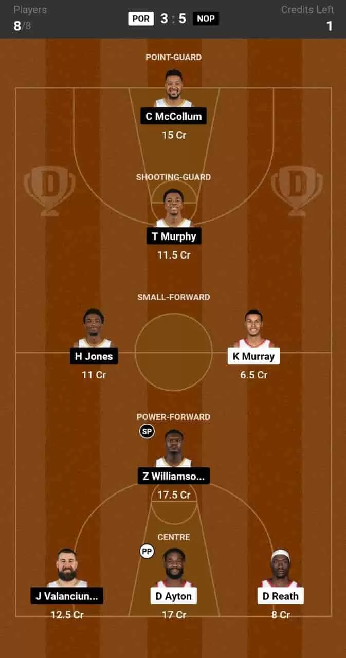 POR vs NOP Dream11 Prediction: Lineup, Roster & Stats [NBA 2024]
