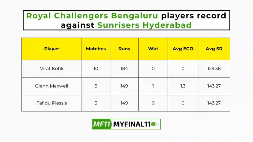 RCB vs SRH Head to Head, player records, and player Battle, Top Batsmen & Top Bowlers records ...
