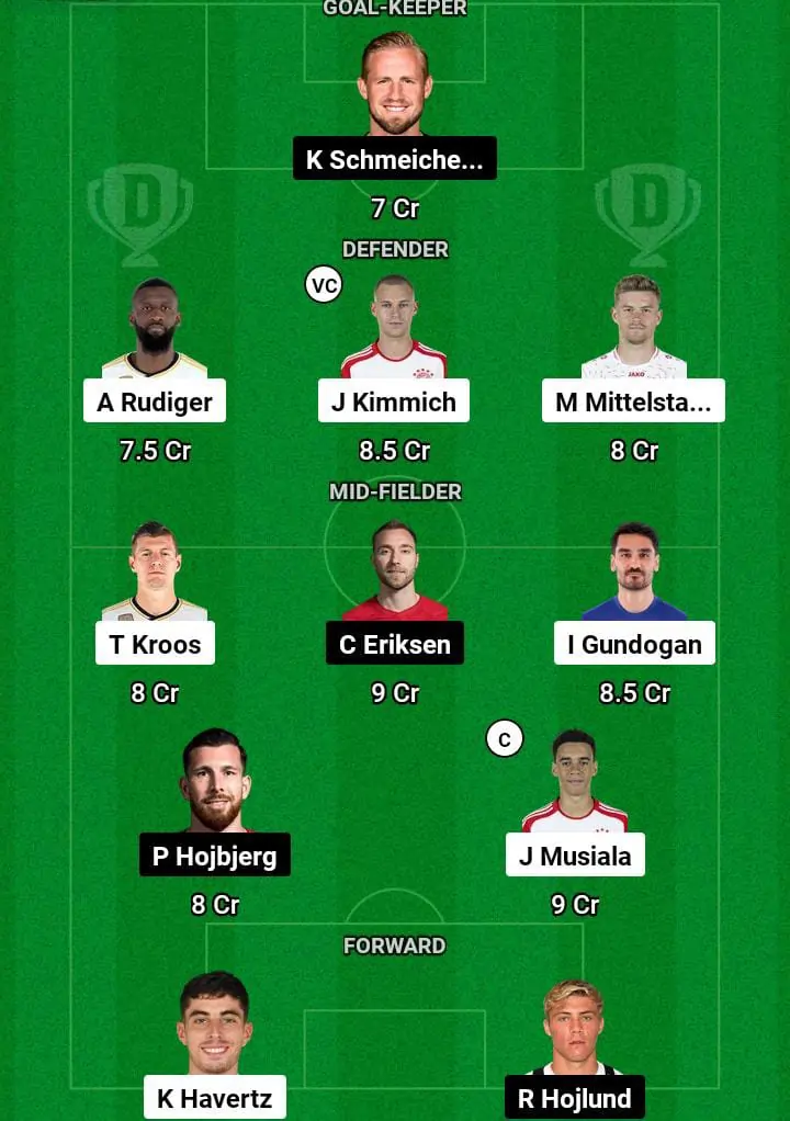 GER vs DEN Dream11 Prediction, Euro 2024: Germany vs Denmark Match ...