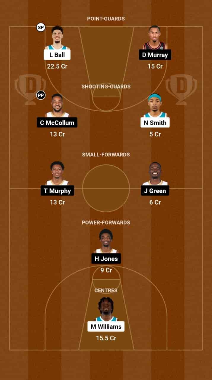 CHA vs NOP Dream11 Prediction Basketball: Lineup, Roster & Stats [NBA 2025] — MyFinal11