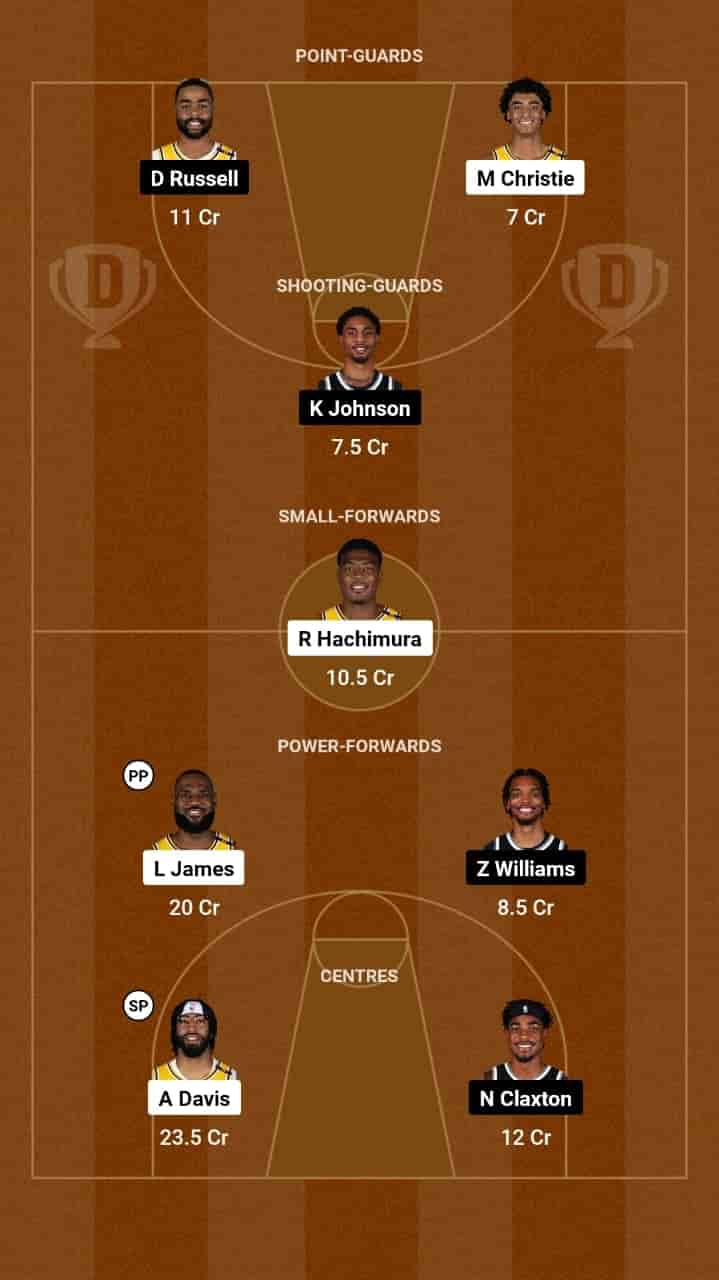 LAL vs BRK Dream11 Prediction Basketball: Lineup, Roster & Stats [NBA 2025] — MyFinal11
