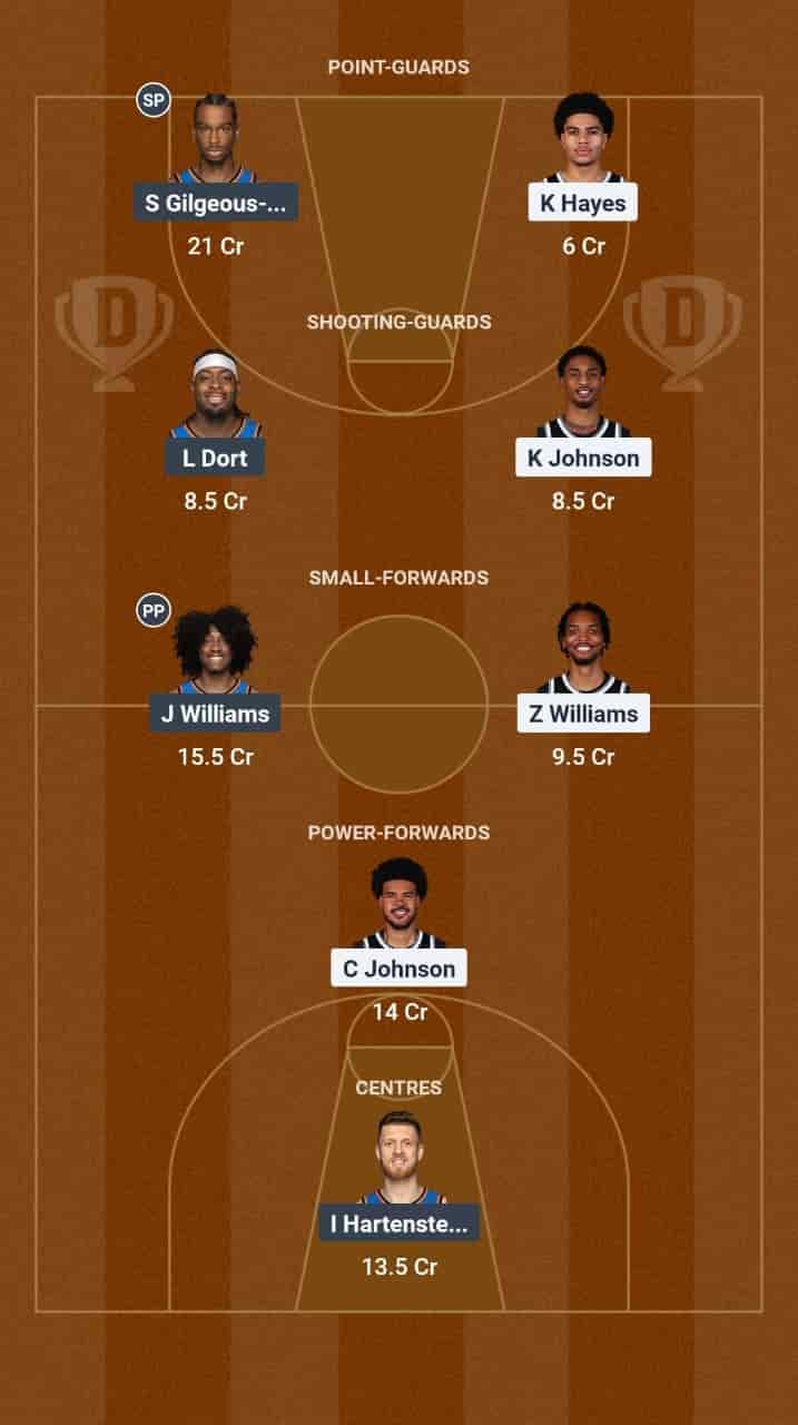 BRK vs OKC Dream11 Prediction Basketball: Lineup, Roster & Stats [NBA 2025] — MyFinal11