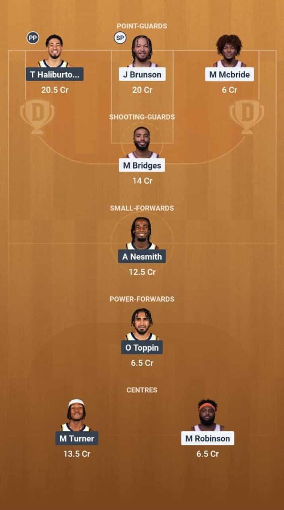 NYK vs IND Dream11 Prediction: Lineup, Roster & Stats [NBA 2025]