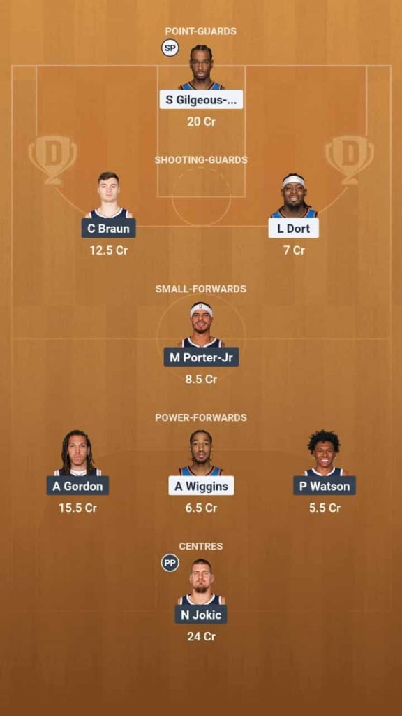 OKC vs DEN Dream11 Prediction: Lineup, Roster & Stats [NBA 2025]